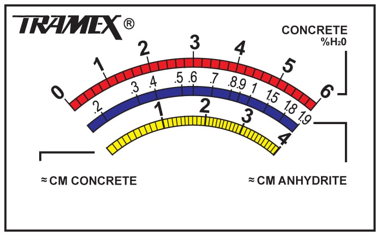 Display with anhydrit scale for - Tramex CME4